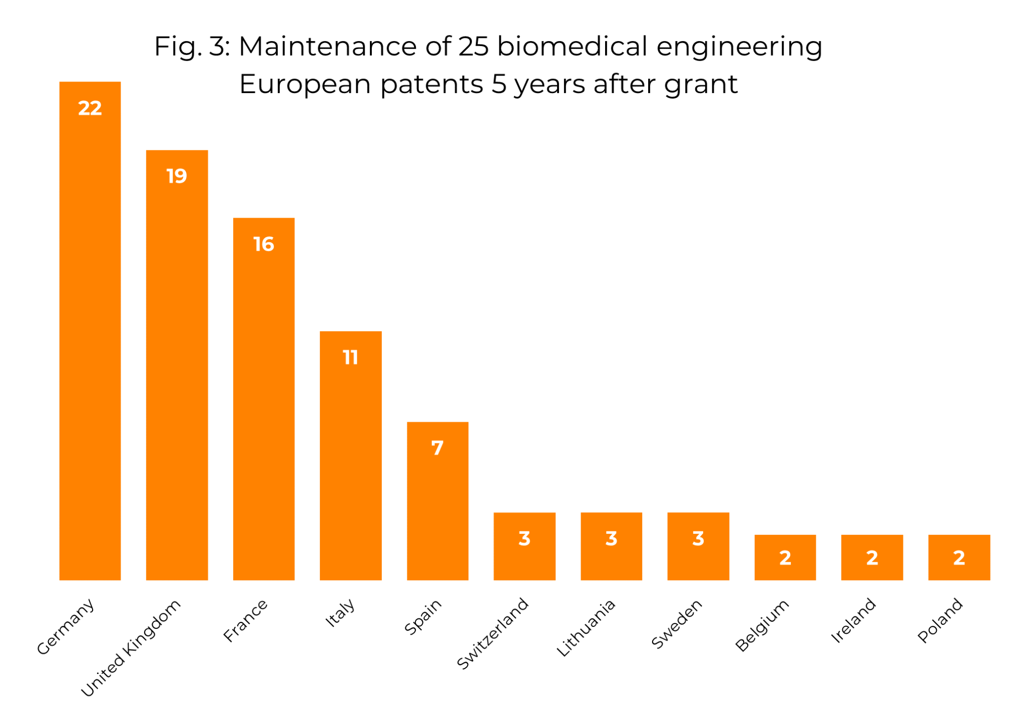 Biomedical Engineering: The Patent Landscape - GJE