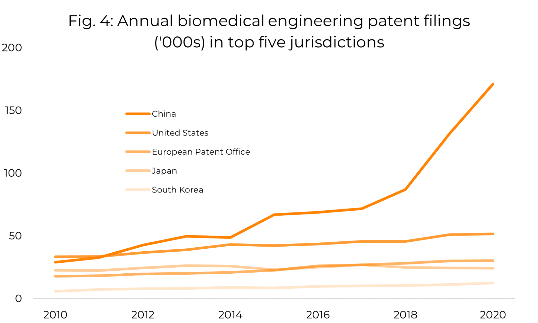 Biomedical Engineering: The Patent Landscape - GJE Biomedical Engineering: The Patent Landscape - GJE