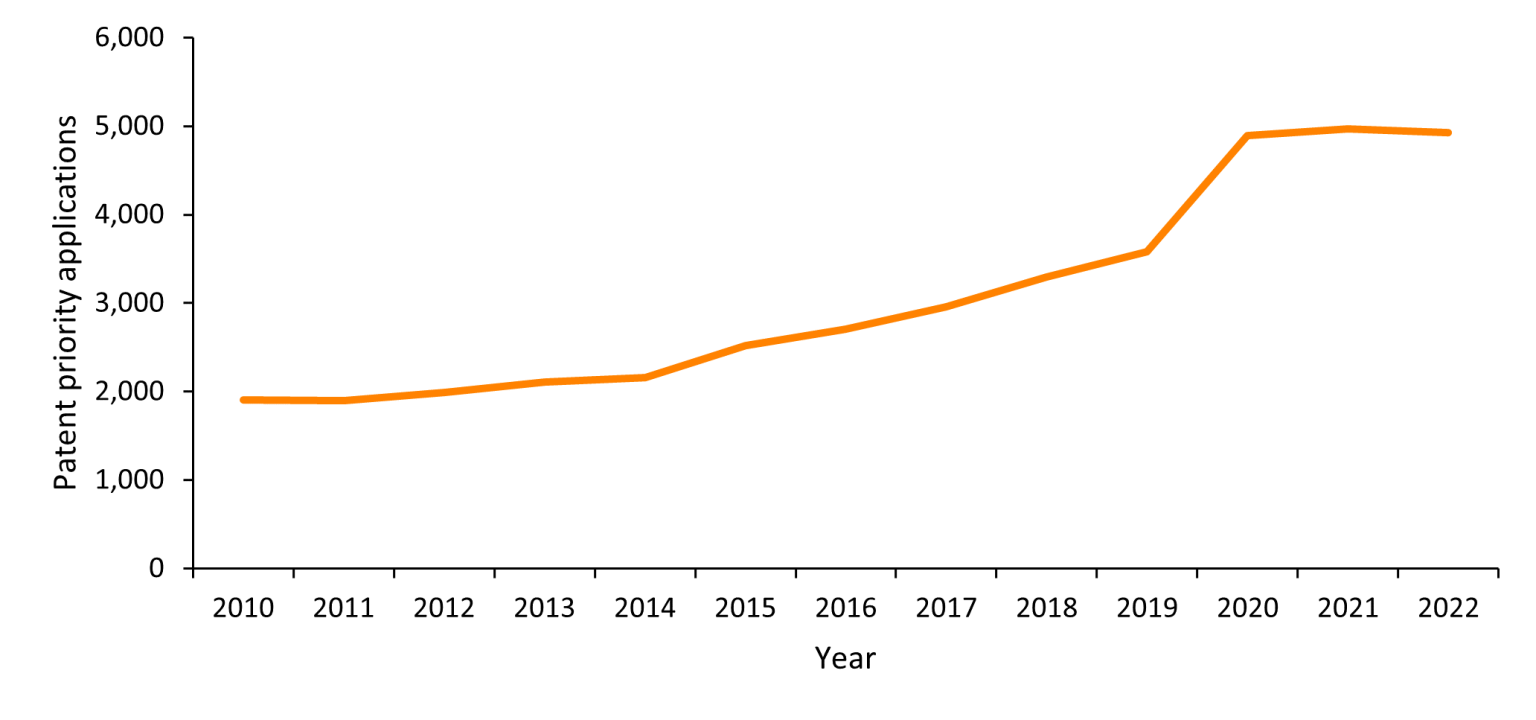 RNA therapeutics: a glance at the patent filing landscape - GJE